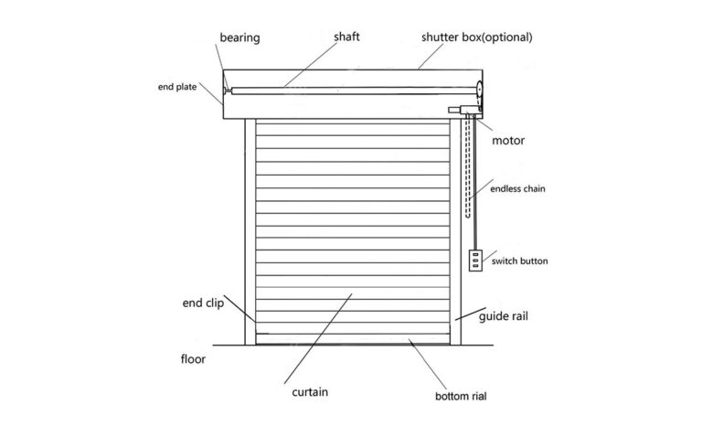 Electric Roller Shutter Door - Raxdoor