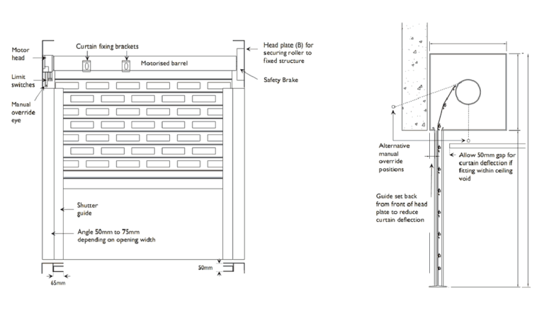 How Much Does a Roller Shutter Cost? The Ultimate Guide 2025