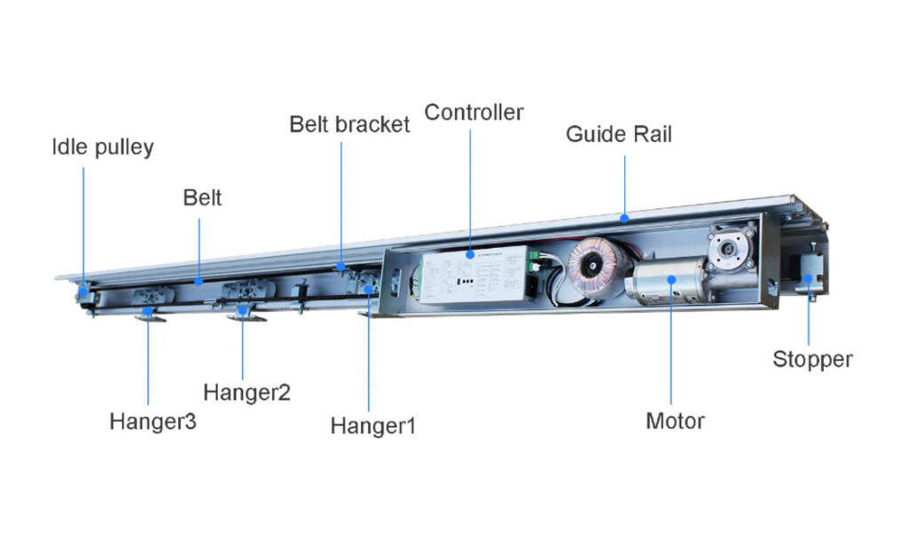 Automatic Sliding Door Opener Manufacturer - Raxdoor