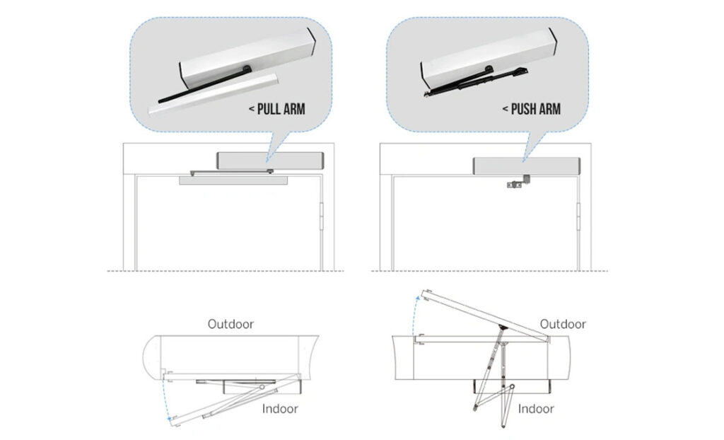 Automatic Swing Door Operator Manufacturer - Raxdoor