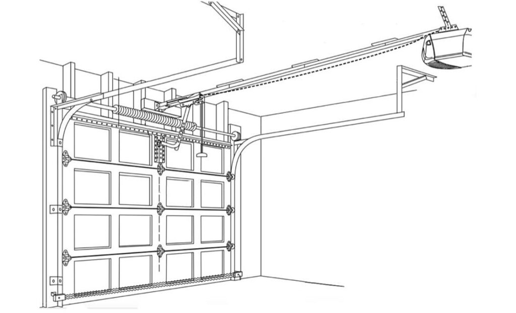 Garage Door Opener Manufacturer and Wholesaler - Raxdoor