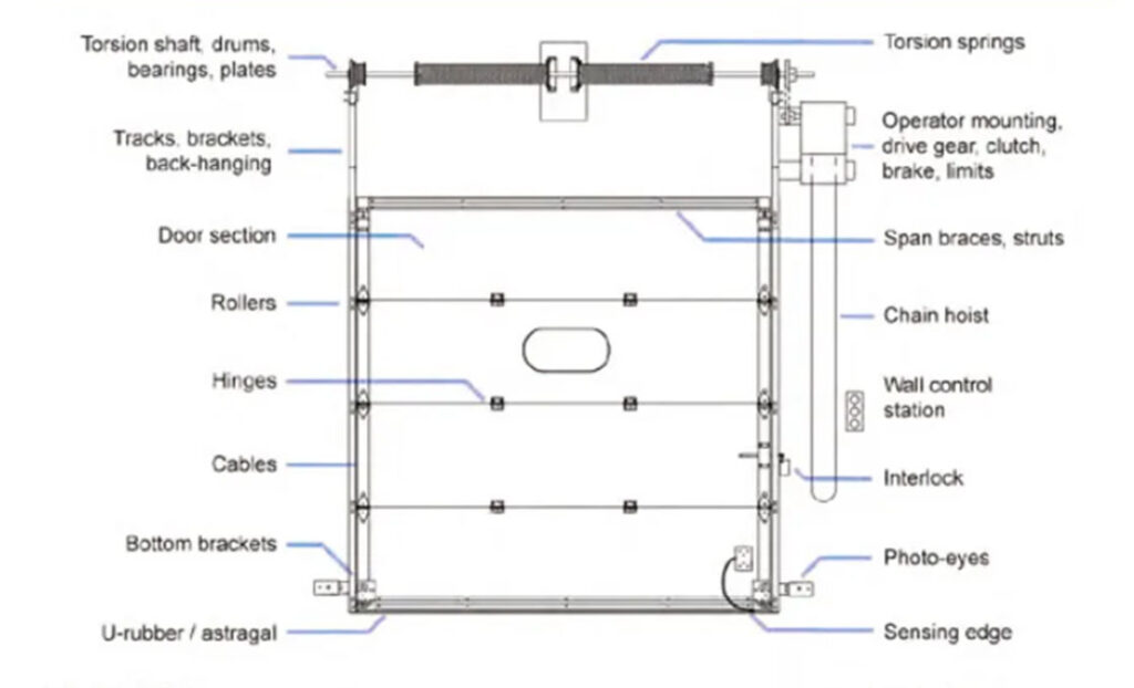 Loading Dock Door - Raxdoor