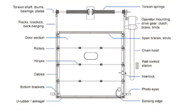 Loading Dock Door - Raxdoor