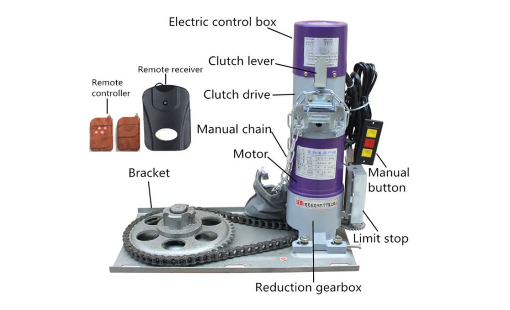 Roller Shutter Opener Manufacturer and Wholesaler - Raxdoor