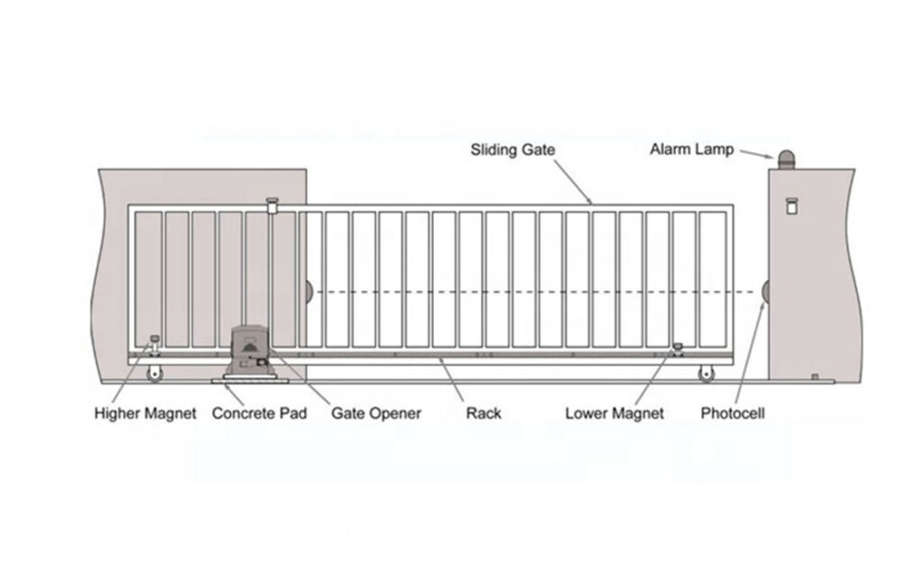 Sliding Gate Opener Manufacturer and Wholesaler - Raxdoor